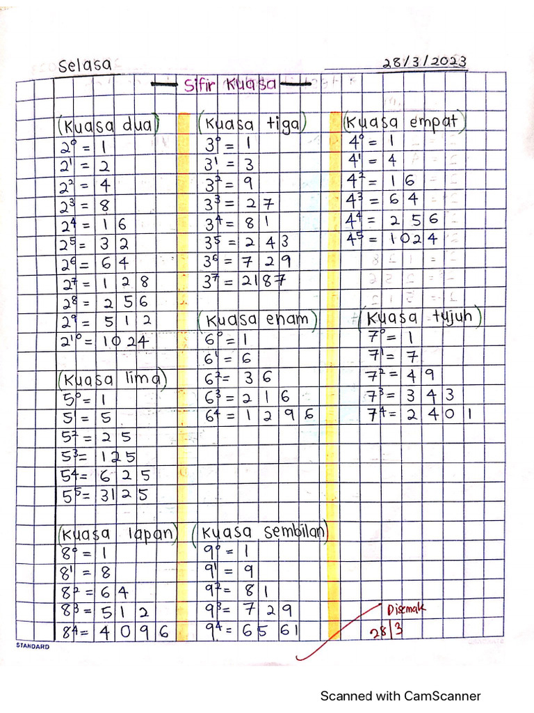 Matematik F3 Bab 1 | PDF