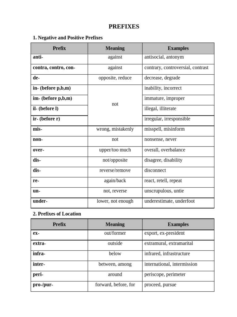 Expanded Prefixes From English Lexicology | PDF | Euclidean Geometry ...