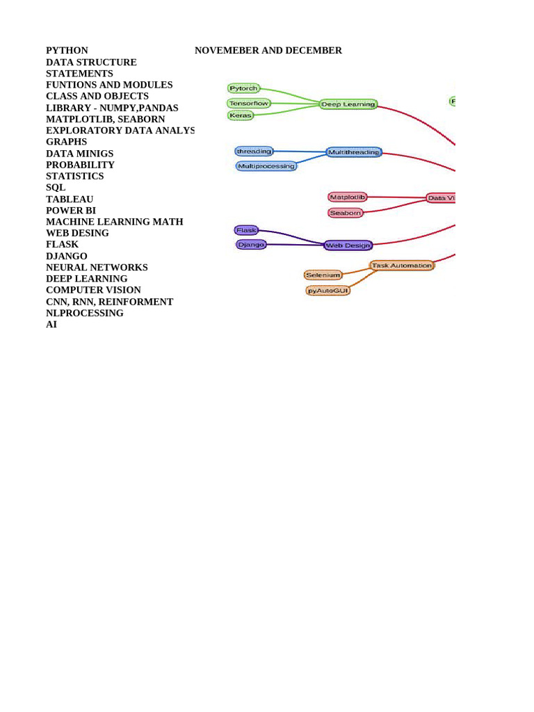 Python and Data Science Essentials | PDF