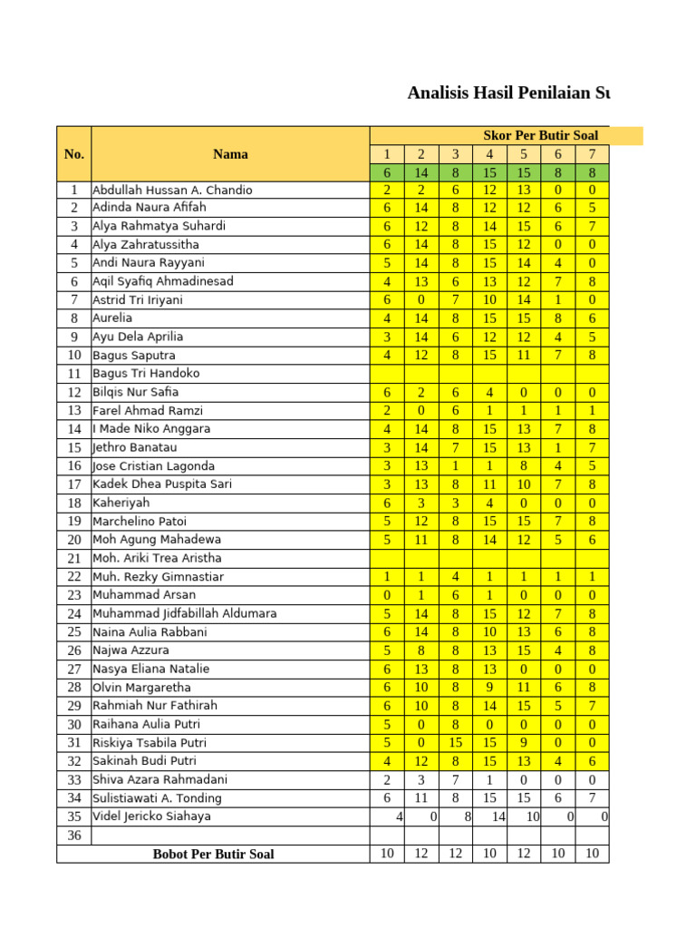 Analisis Hasil Penilaian Sumatif Kelas X-A, X-B Dan X-D | PDF