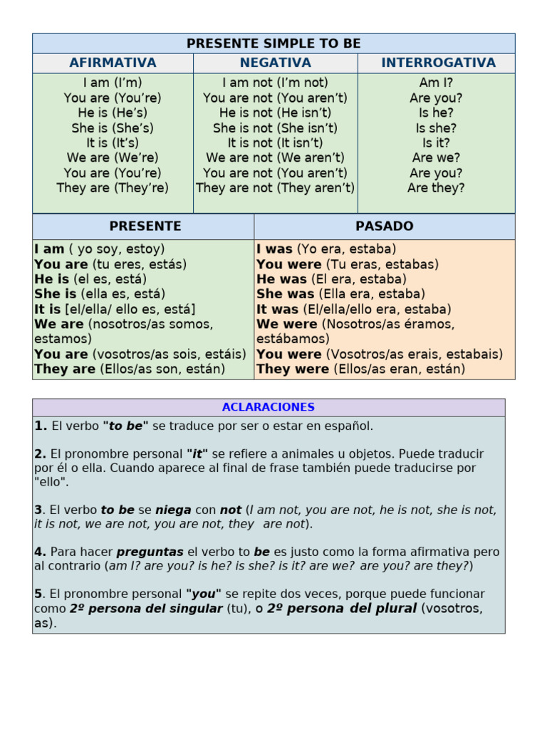 Presente Simple To Be | PDF