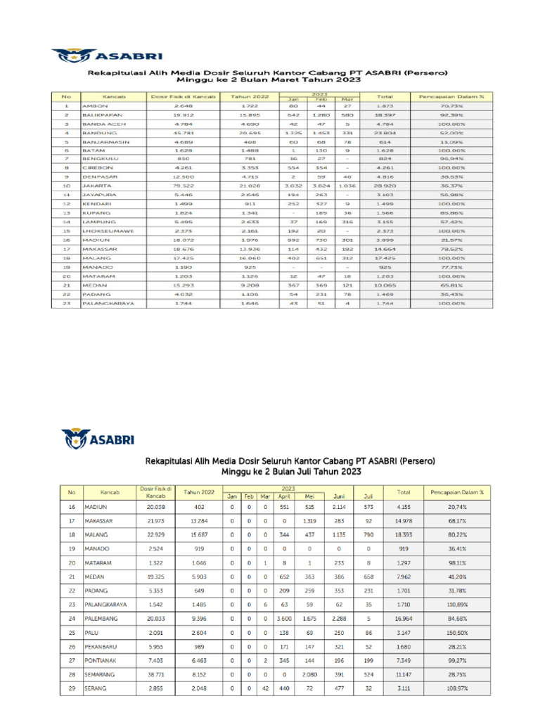 Rekap e Dosir Sampai September 2023 | PDF