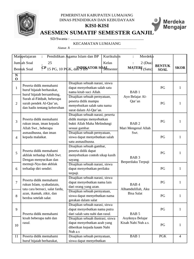 Kisi - Kisi Soal ASS1 Soal PAI Kelas 2 2425 | PDF