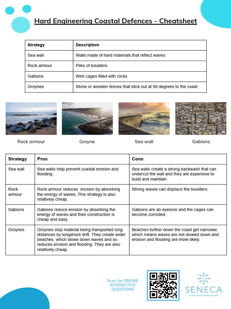 Coasts - Hard Engineering Coastal Defences | PDF | Bodies Of Water ...