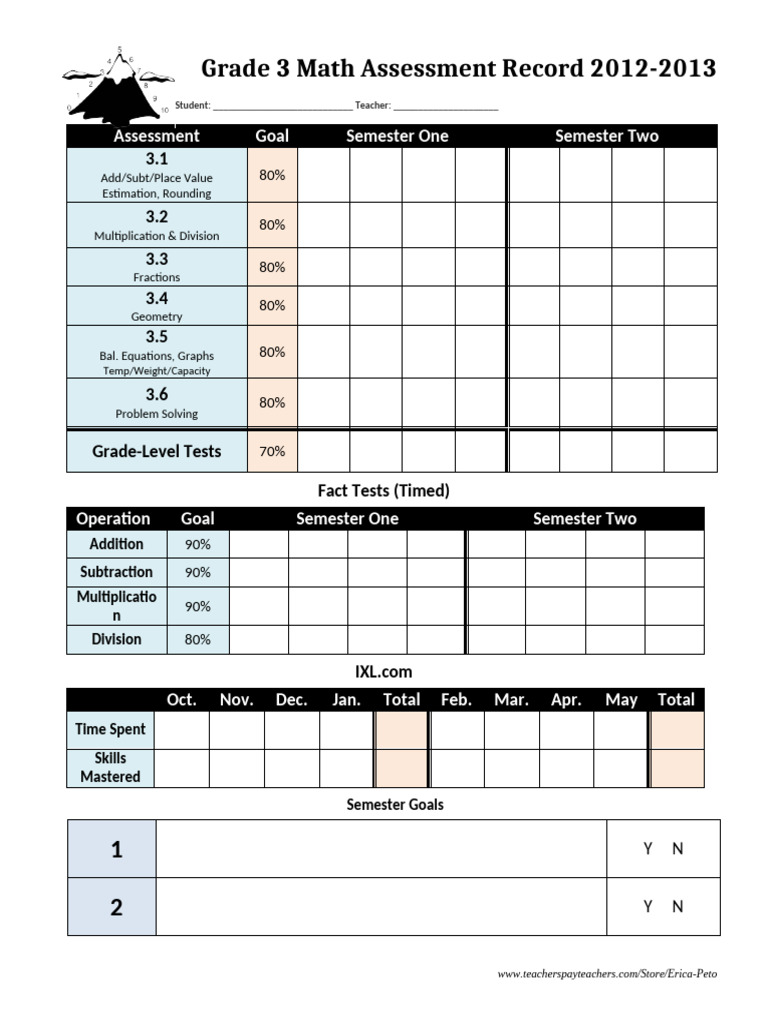 Grade 3 Math Assessment Record 2012-2013: 3.1 3.2 3.3 3.4 3.5 3.6 Grade ...