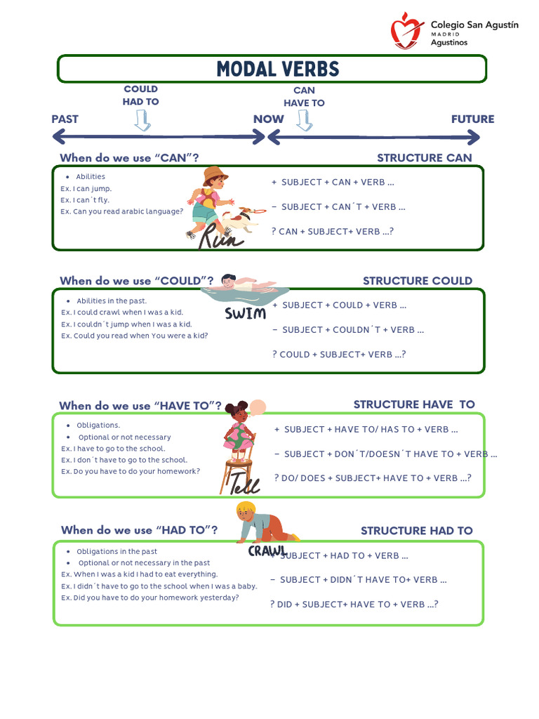 Modal Verbs for 5th Grade Students | PDF