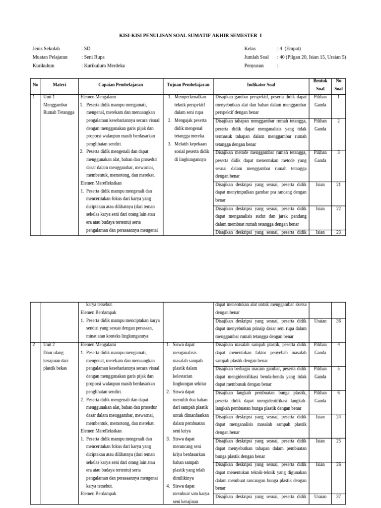 Kisi-Kisi SAS Seni Rupa Kelas 4 SEM 1 | PDF