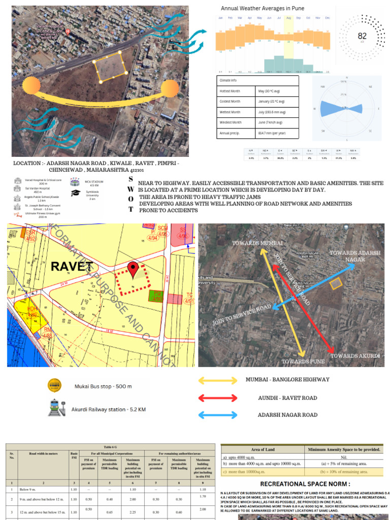 Annual Weather Averages in Pune | PDF | Nature | Meteorology