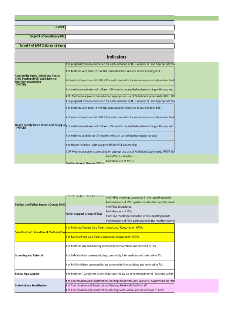 Nov 16-30 2024 SBCC Activities Segregated Data | PDF