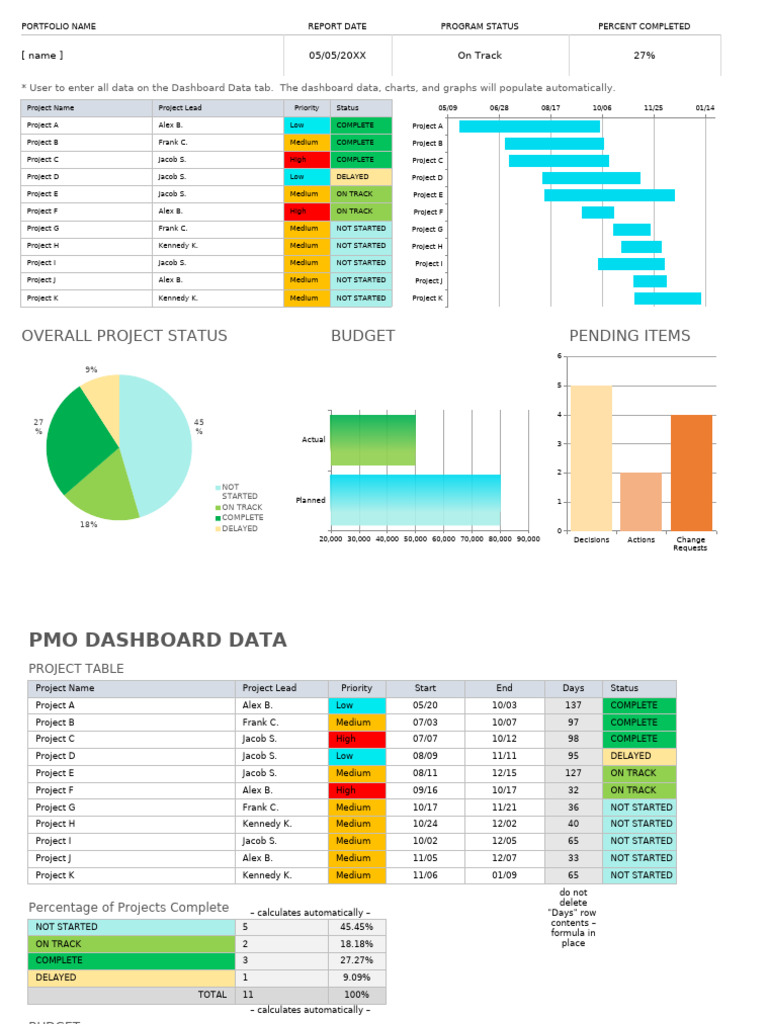 IC PMO Dashboard 11223 | PDF | Computing