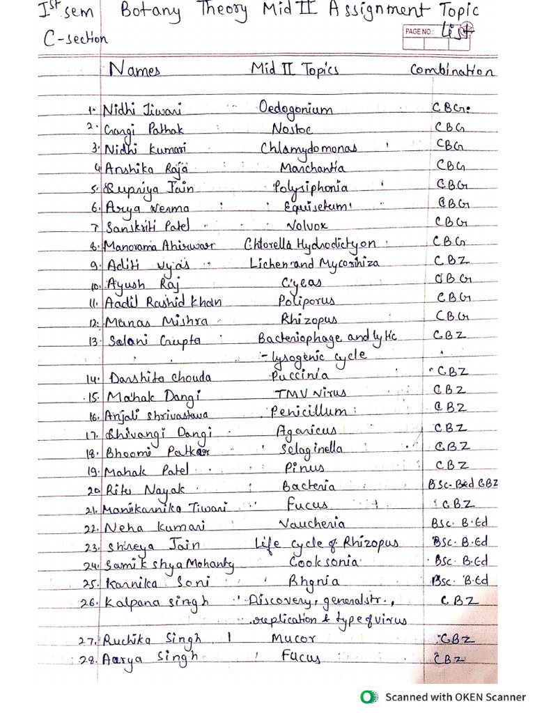 Botany Assignment Topics List | PDF