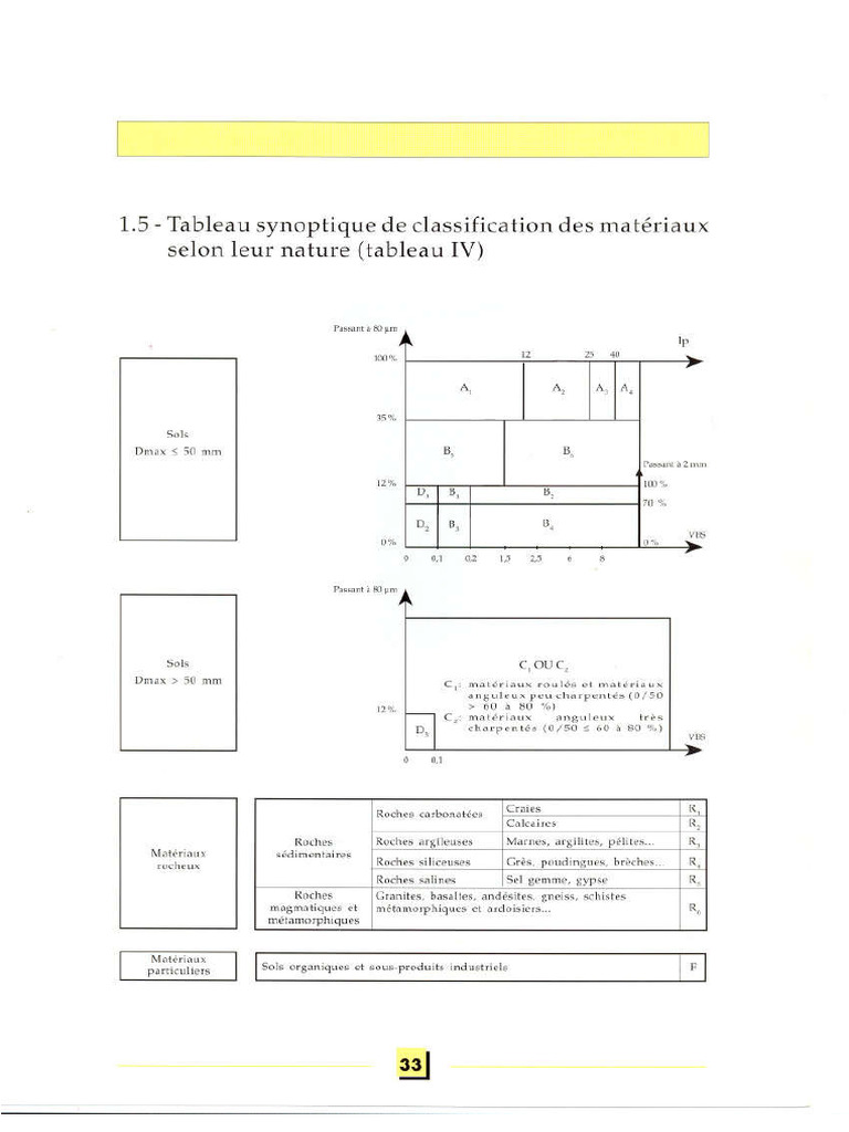 Classification GTR Modéle 2 | PDF