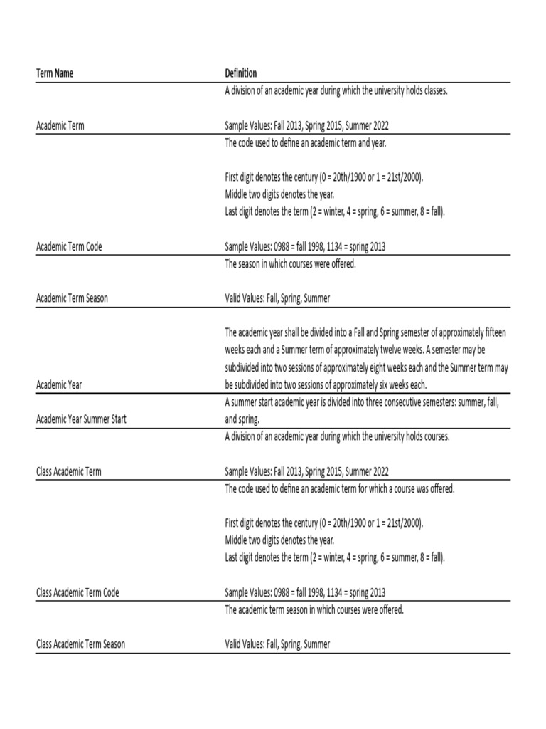 U of U Student Data Warehouse Guide | PDF | Graduate Record ...