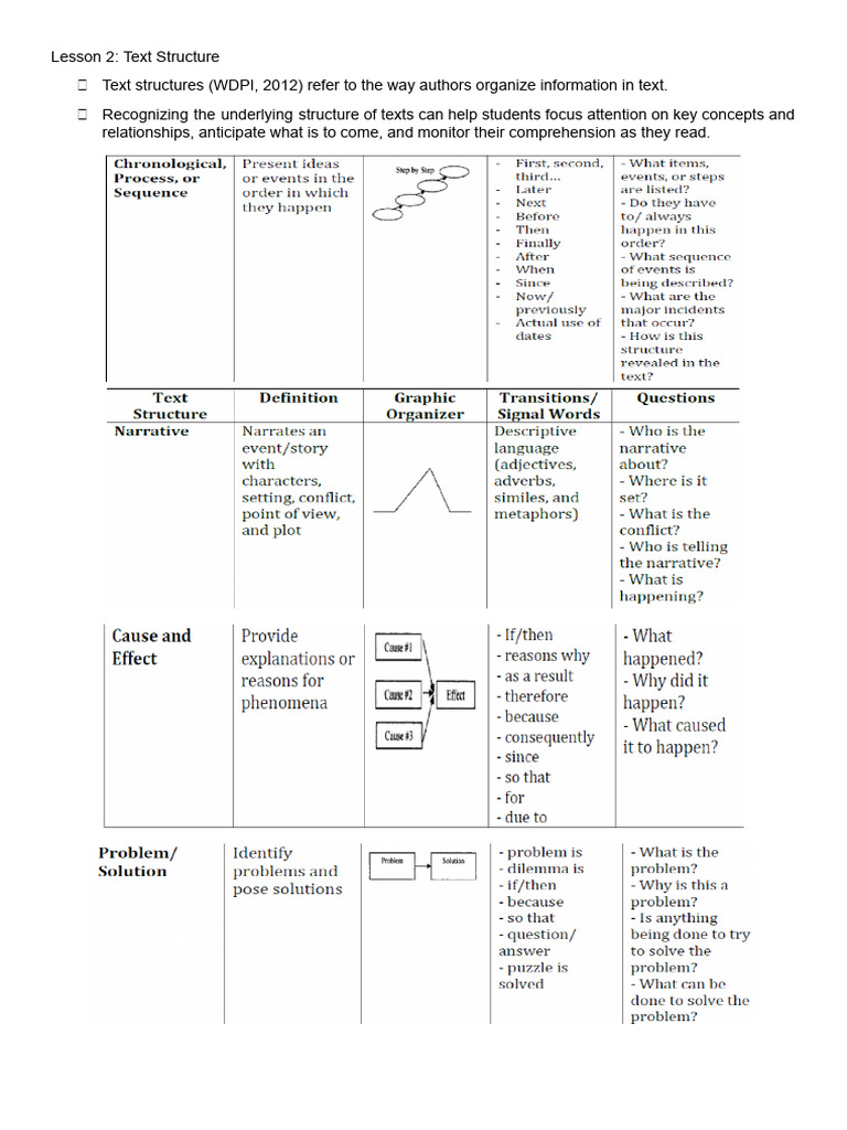 Lesson 2 Text Structure | PDF