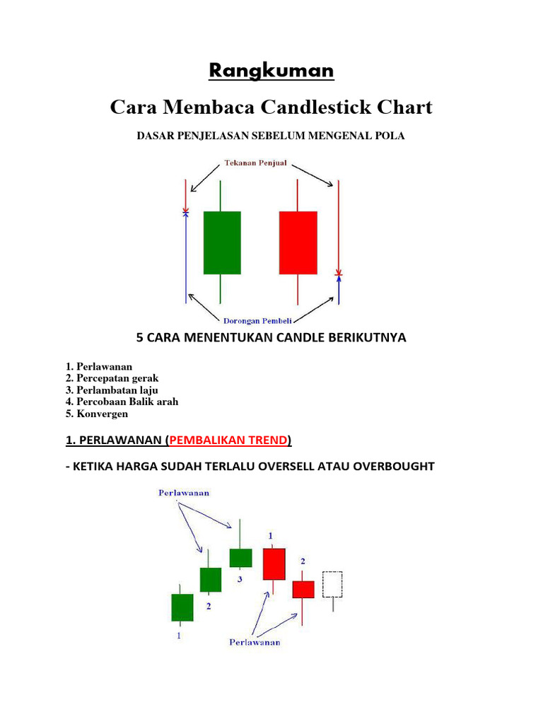 Cara Membaca Candle | PDF