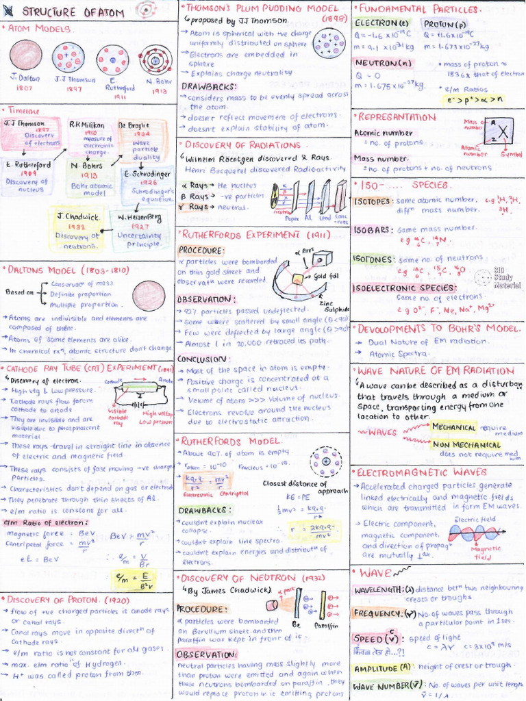 Atomic Structure | PDF