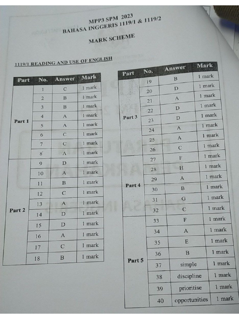 Skema BI K1 Terengganu 2023 | PDF
