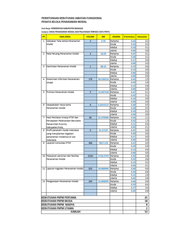 Form Perhitungan Lowongan Proyeksi & Peta JF PKPM | PDF