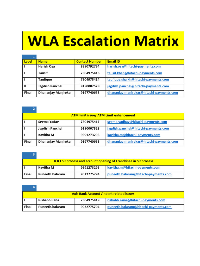 WLA Escalation Matrix | PDF
