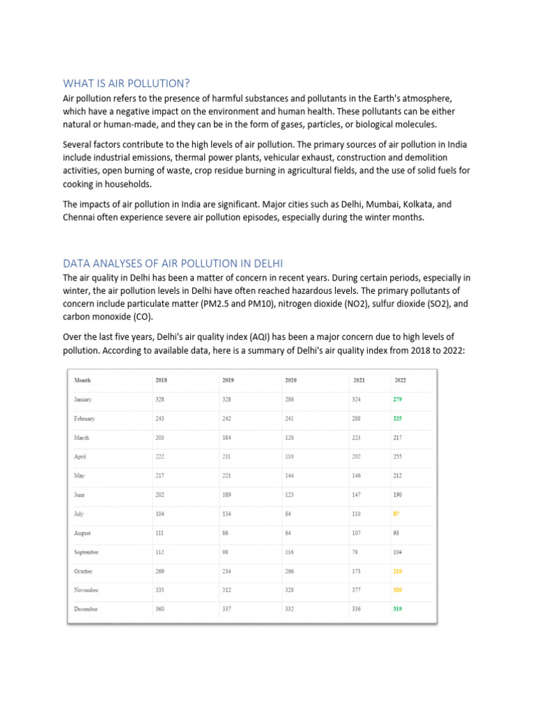 Evs Project Pdf Air Pollution Atmosphere Of Earth