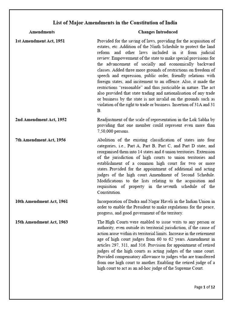 Indian Constitution Amendments Guide | PDF | Constitutional Amendment ...