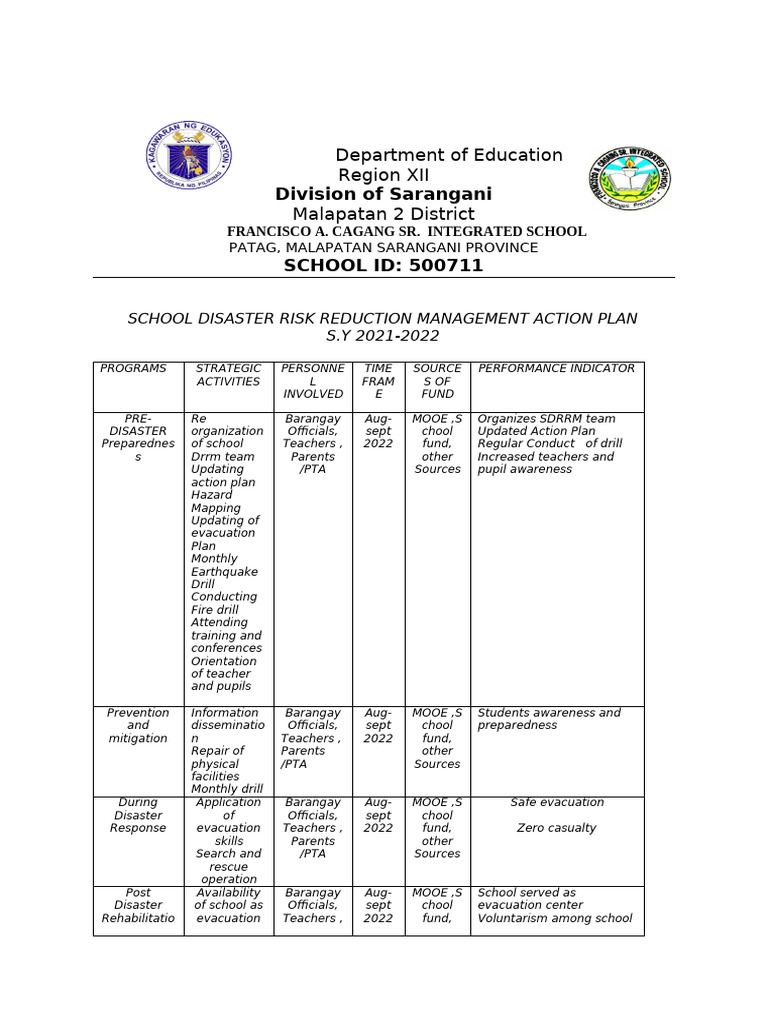 Action Plan 2022 DRR | PDF | Emergency Management | Hazards