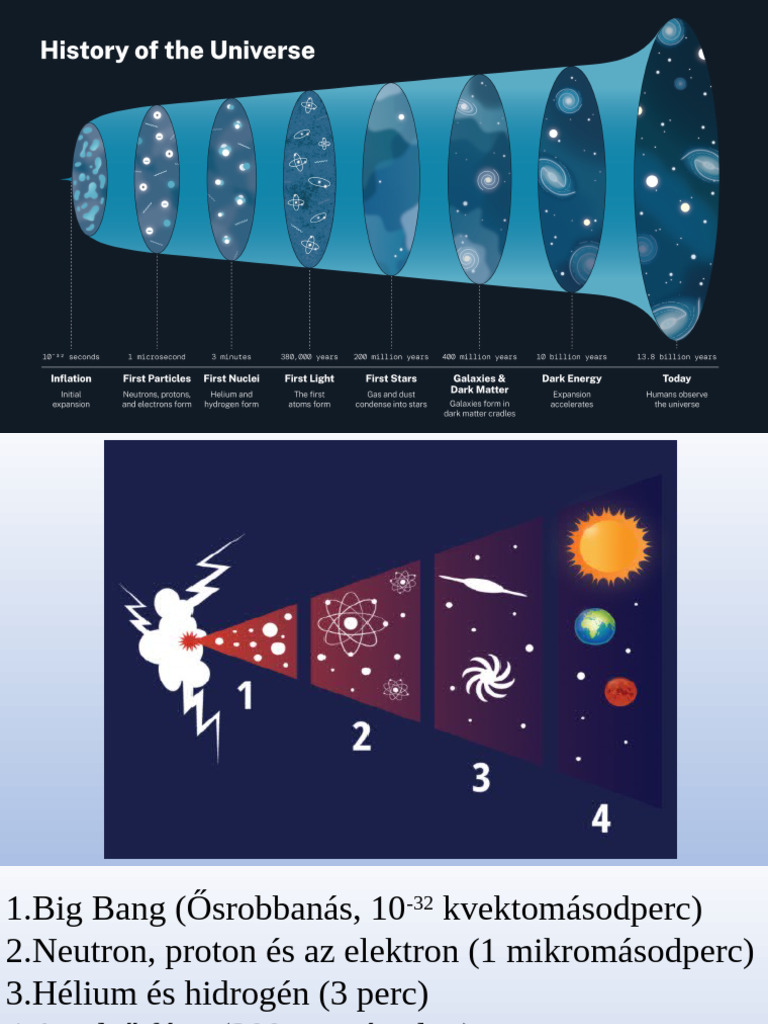Univerzum | PDF