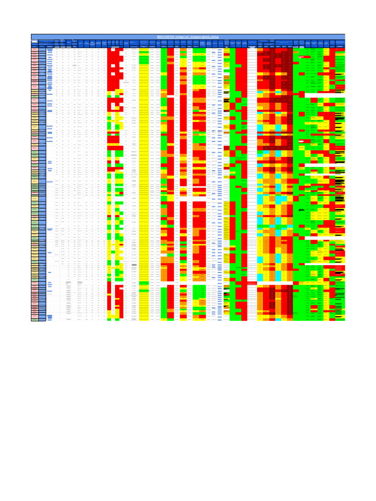 MAIS STARTUP College List - Instagram @mais - Startup (HTTPSWWW - Instagram.commais - Startup ...