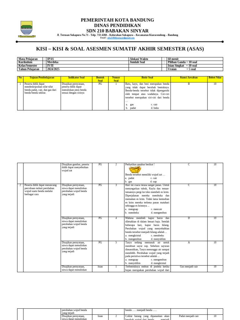 Kisi-Kisi Ipas Fix 2024-2025 | PDF