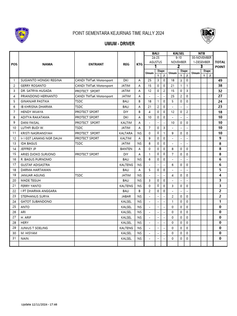 Point tr2024 12112024 1744 | PDF