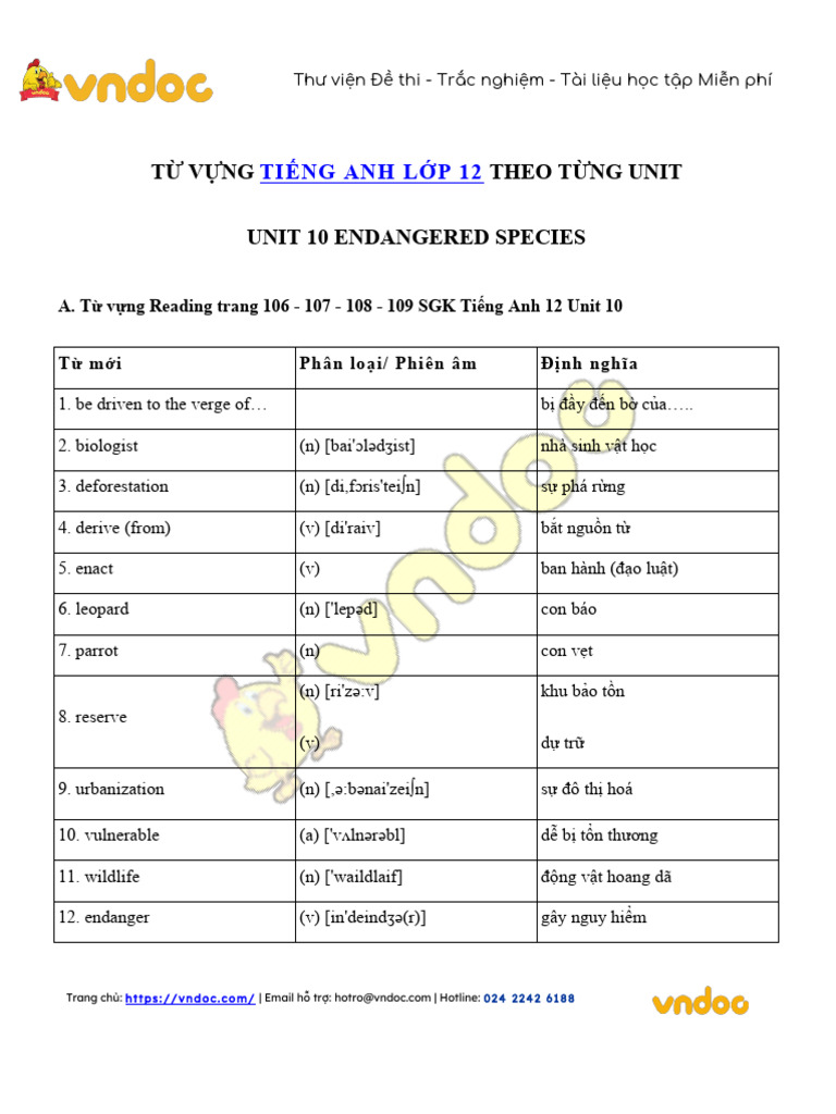 Tu Vung Tieng Anh Lop 12 Unit 10 Endangered Species | PDF