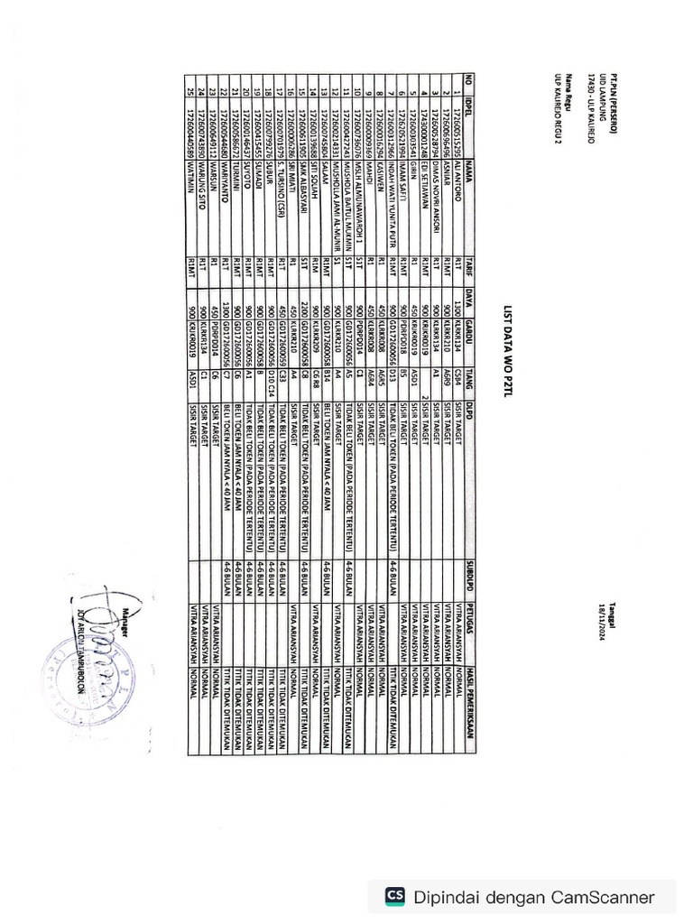 Hasilwoklj 1811 | PDF