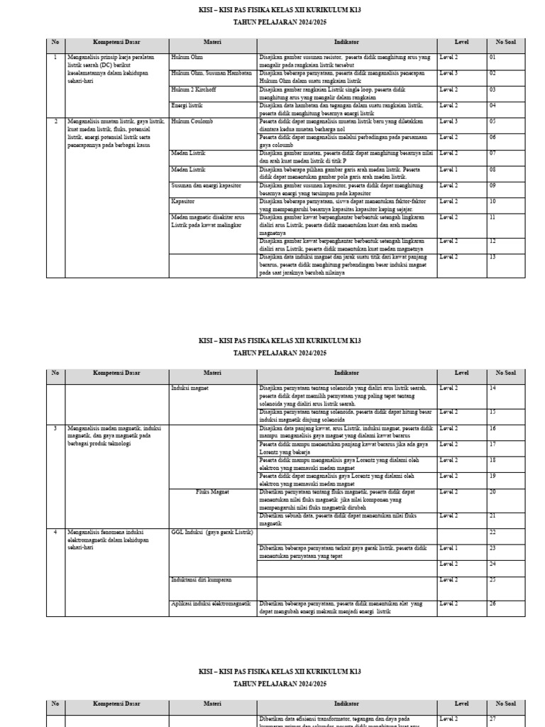 Kisi Kisi PAS Fisika Kelas XII Tahun 2024 | PDF