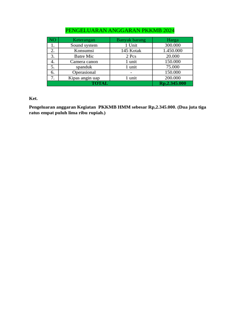 Pengeluaran Anggaran PKKMB HMM 2024 | PDF