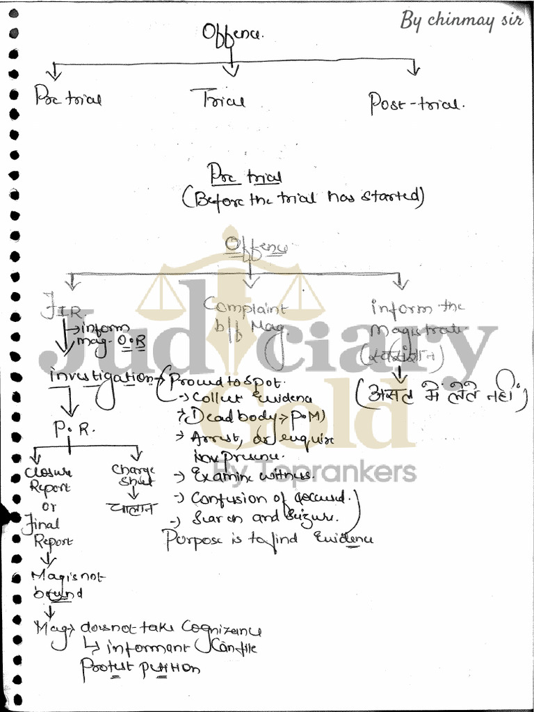 CRPC Toprankers Notes | PDF