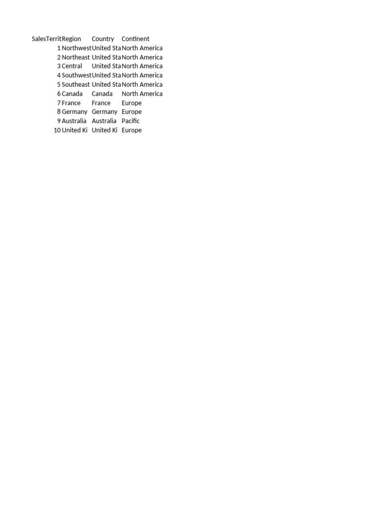 Territories | PDF