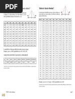 Table Loi de T de Student | PDF