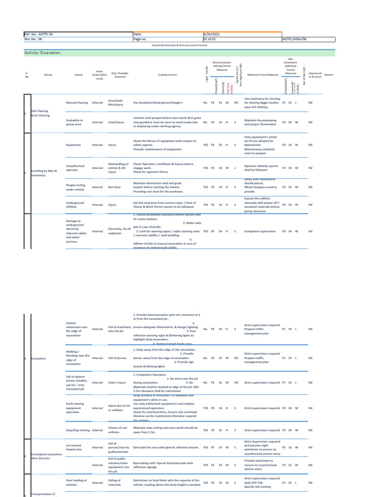Excavation Risk Assessments | PDF | Vehicles | Road