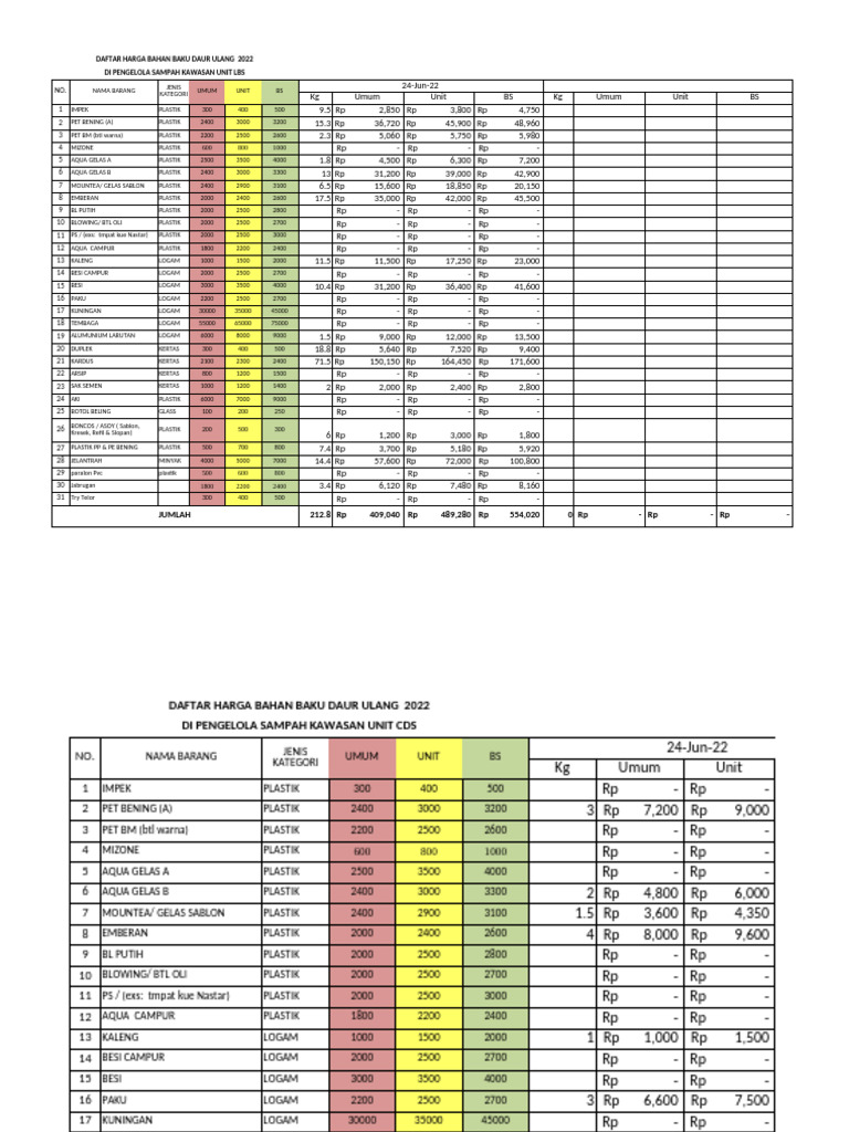 Laporan Hasil Timbangan Unit-1 | PDF