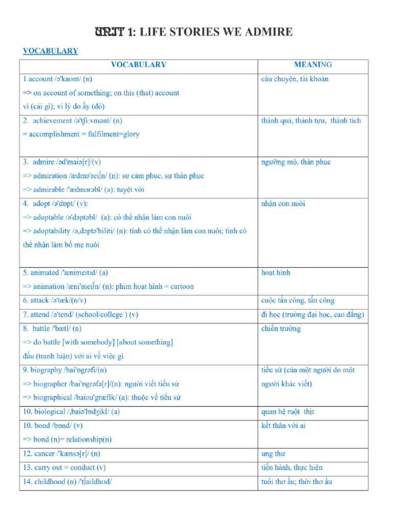 BT Chuyen De-U1 | PDF