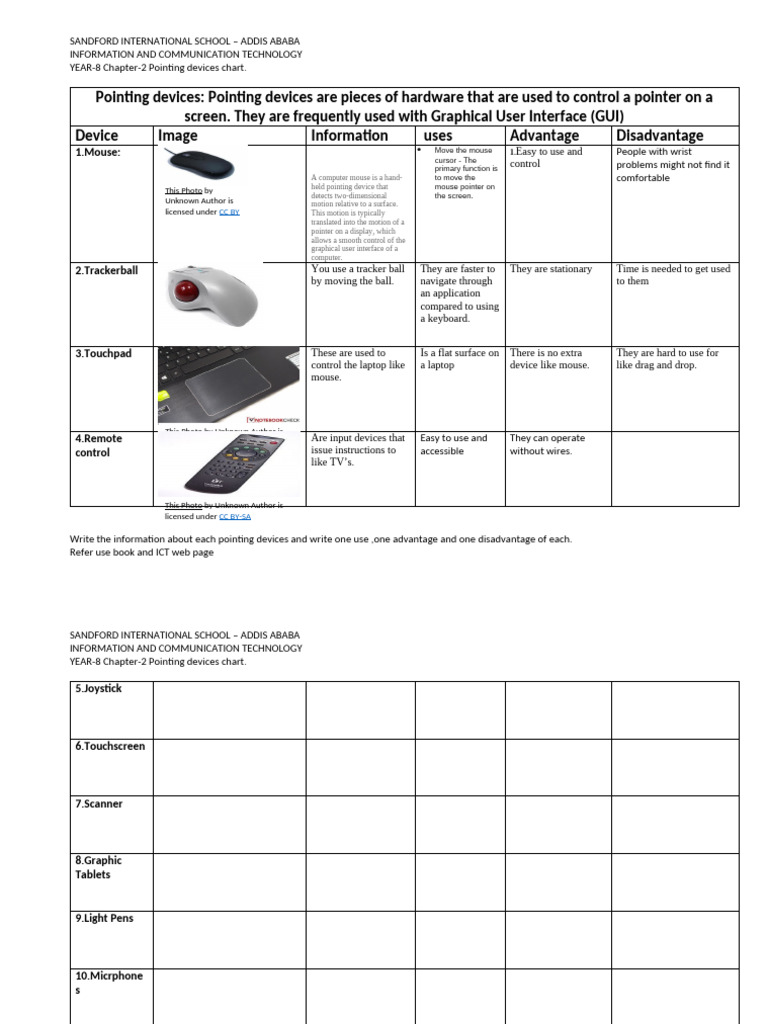 Overview of Mouse and Pointing Devices | PDF | Cursor (User Interface ...