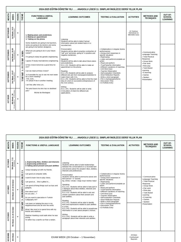 2024 2025 11. Sinif Yillik Plan | PDF | Language Education ...