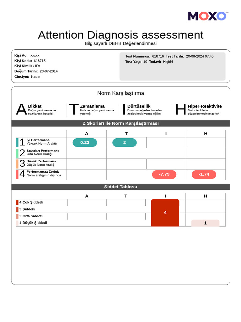 Moxo Dikkat Testi Ornek Rapor 241025 112242 | PDF