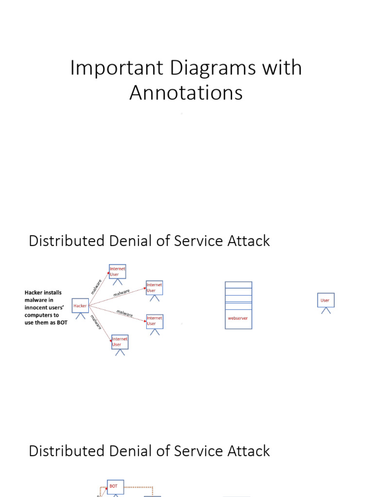 Important Draw & Annotate Diagrams | PDF | Proxy Server | World Wide Web