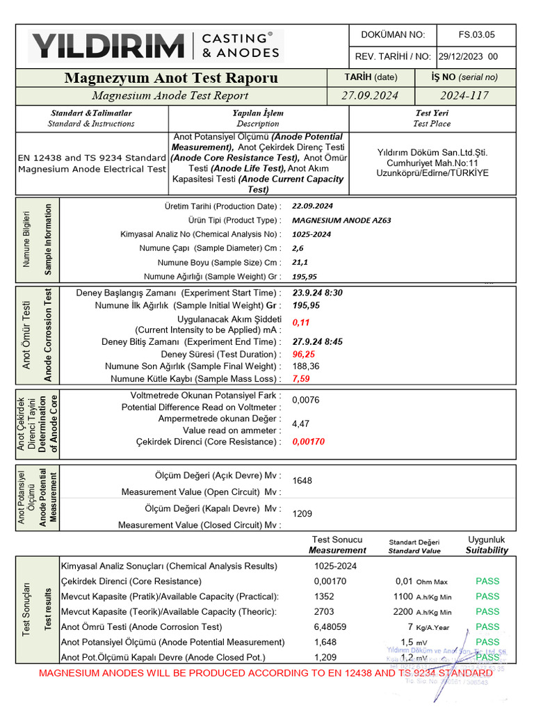 Test Report 1025 | PDF
