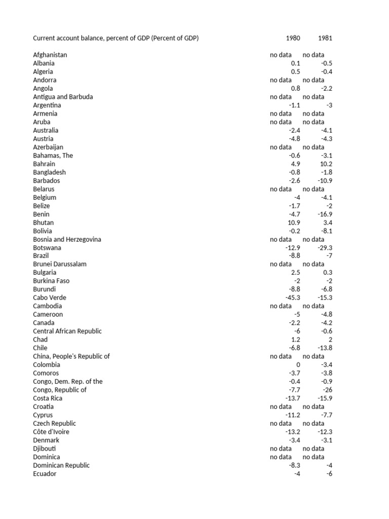 Imf DM Export 20241124 | PDF | Developing Country | Asia