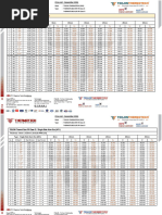 Ductile Iron Fittings Weight Chart | PDF | Equipment | Building Materials