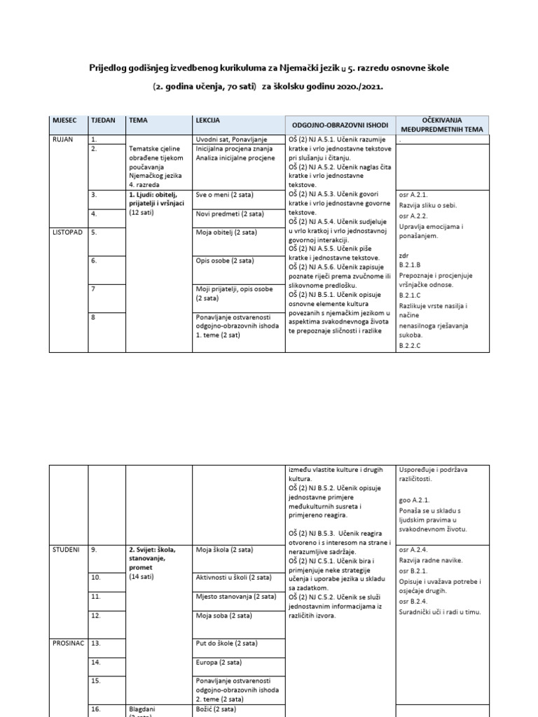GIK Njemacki Jezik 5.r. OS | PDF