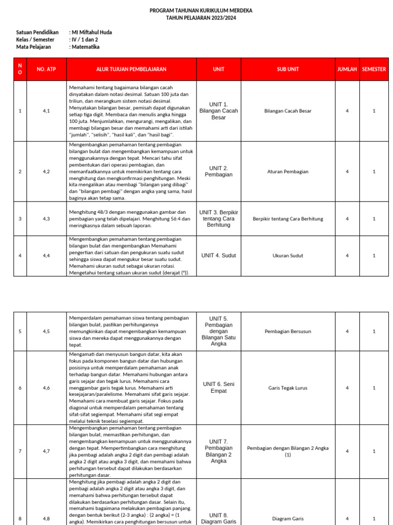 Program Tahunan Kurikulum Merdeka | PDF
