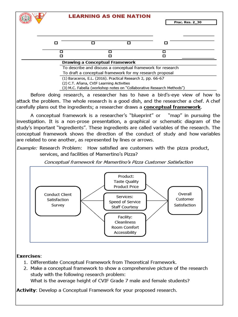 Prac Res 2 LAS 30 Drawing A Conceptual Framework | PDF